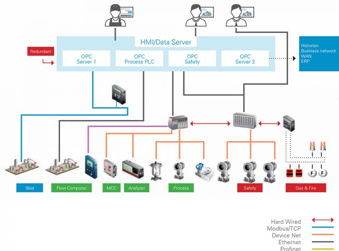 CAD Heavy Industries | AUTOMATION