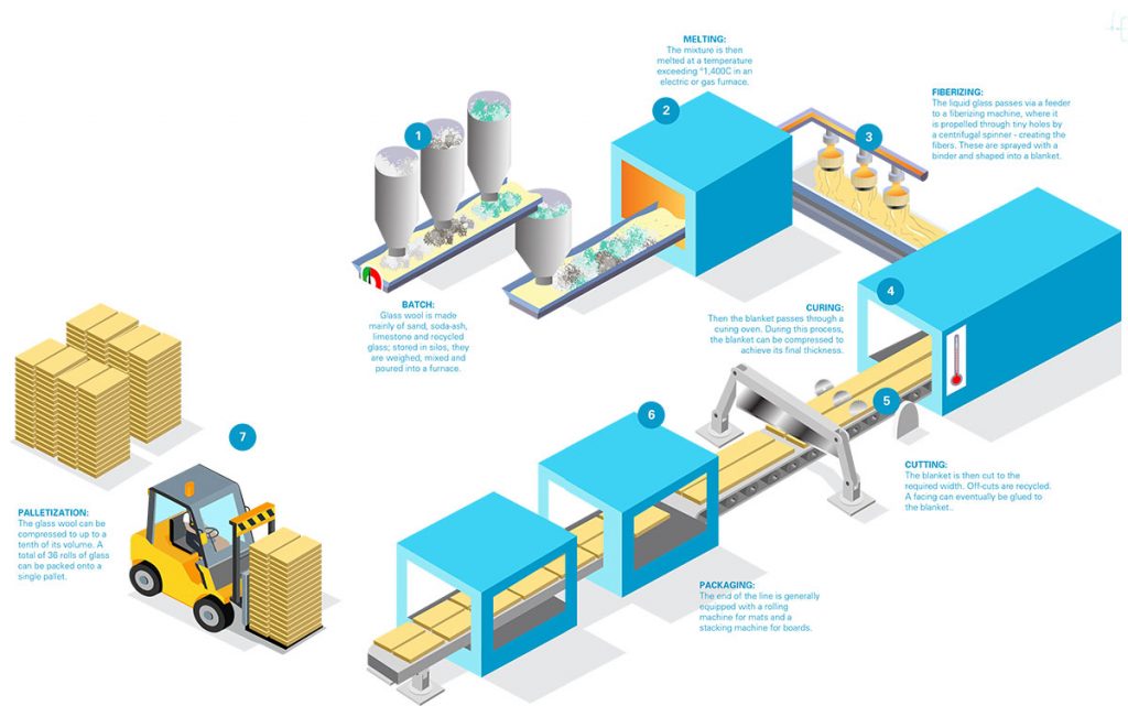 CAD Heavy Industries | Turnkey Production Lines